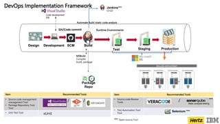 devops ppt for hjs jsdjhjd hsdbusinees.pptx