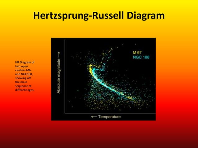 Hertzsprung russel diagram | PPSX | Physics | Science