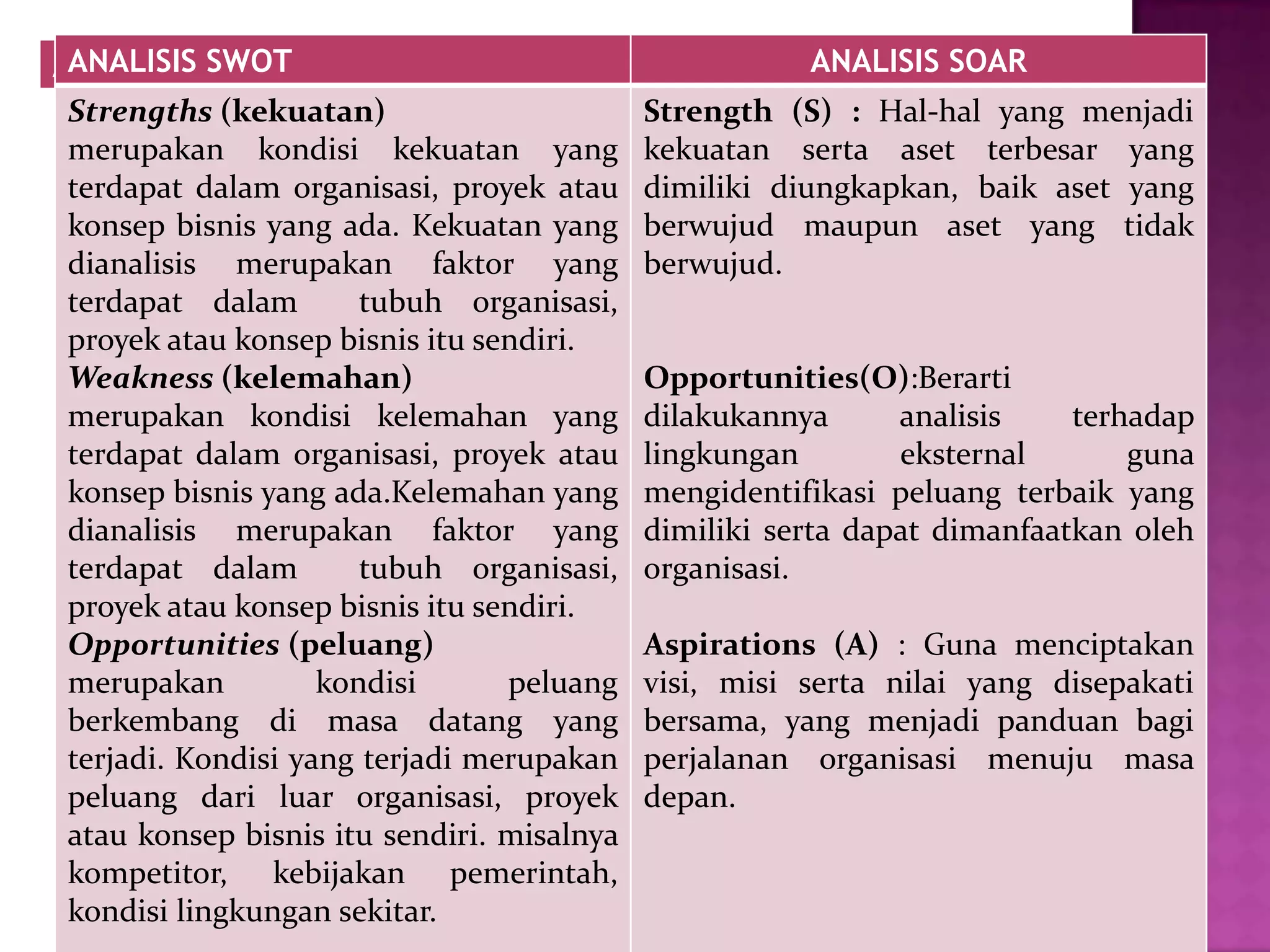SWOT, SOAR,dan PRA | PPTX