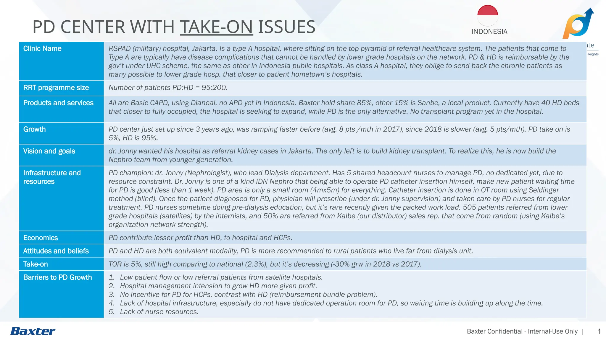 Continues ambulatory peritoneal dialisis contoh kasus | PPTX