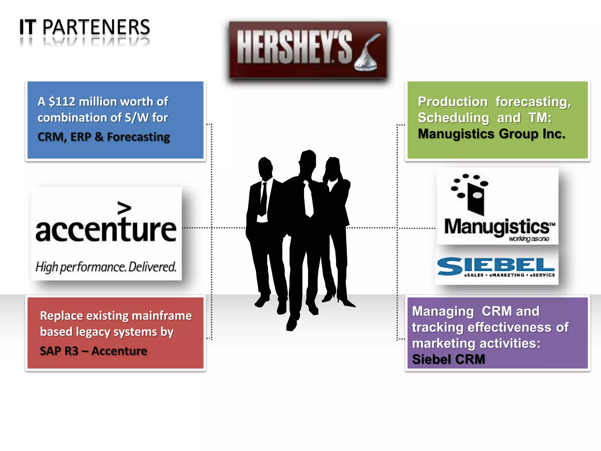 ERP Implementation Failure Case Study | PDF ERP Implementation Failure Case Study | PDF