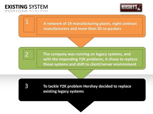 ERP Implementation Failure Case Study | PDF | Business | Business and Finance