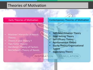 Herzberg-Theory-of-Motivation.pptx