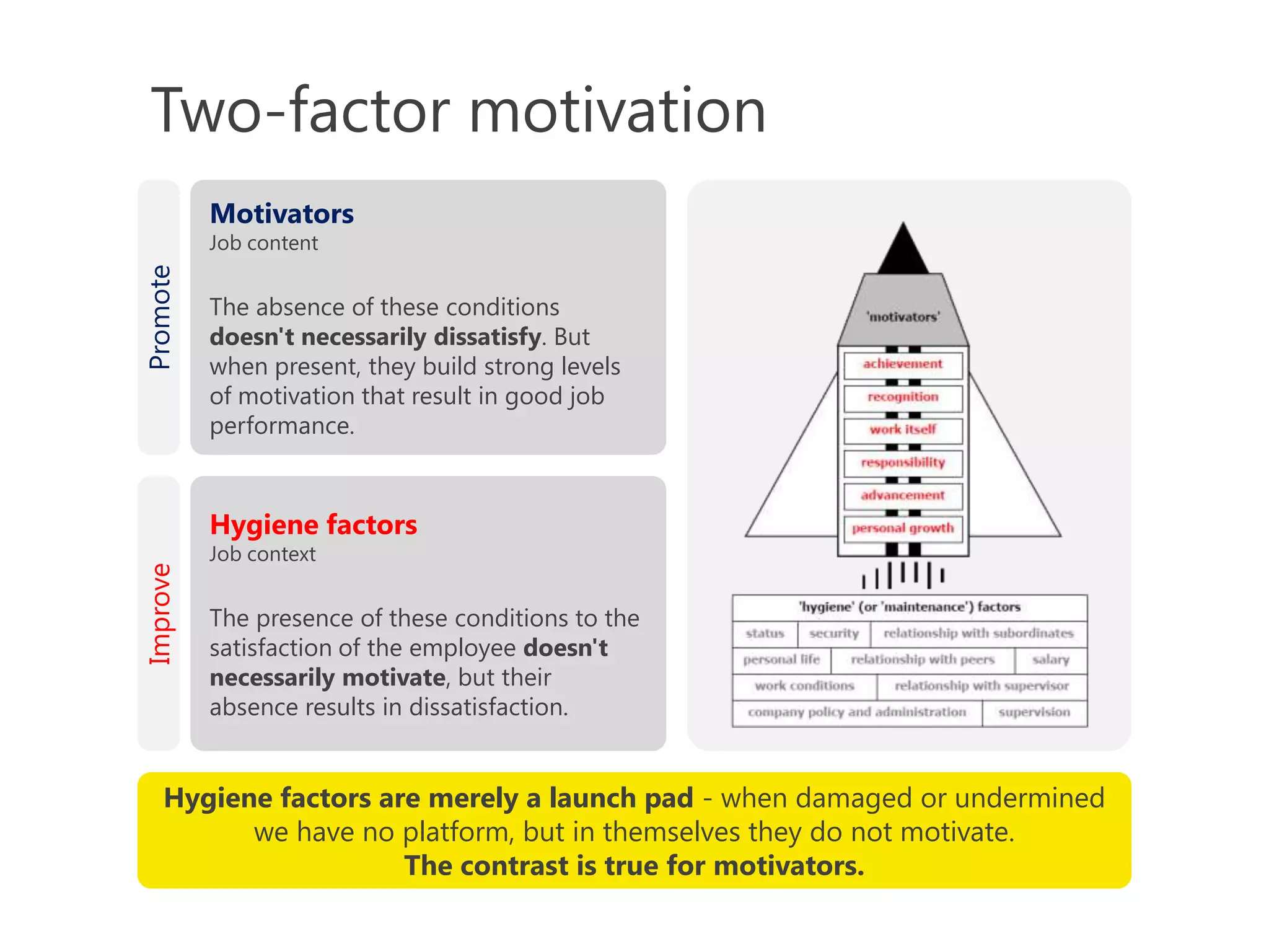Frederick Herzberg - Two-factor Hygiene-Motivator Theory | PPTX