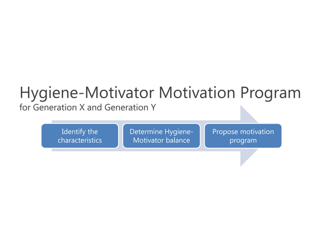 Frederick Herzberg - Two-factor Hygiene-Motivator Theory | PPTX