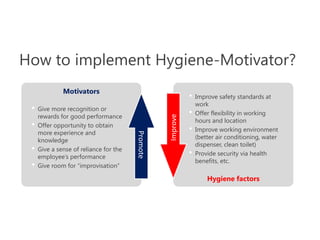 Frederick Herzberg - Two-factor Hygiene-Motivator Theory | PPTX