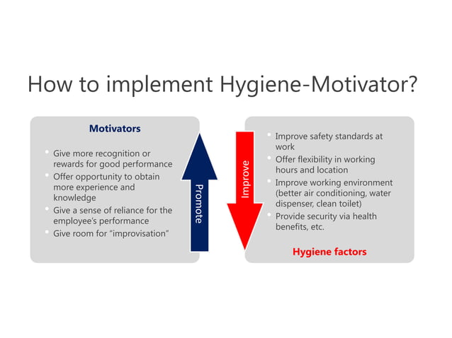 Frederick Herzberg - Two-factor Hygiene-Motivator Theory | PPTX