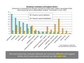 Frederick Herzberg - Two-factor Hygiene-Motivator Theory | PPTX