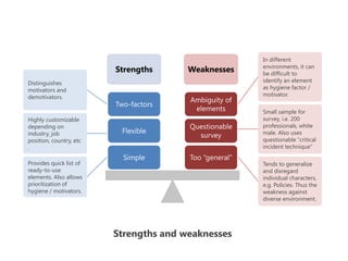 Frederick Herzberg - Two-factor Hygiene-Motivator Theory | PPTX