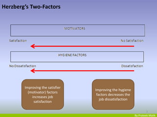 Herzberg's hygiene & motivation theory | PPTX