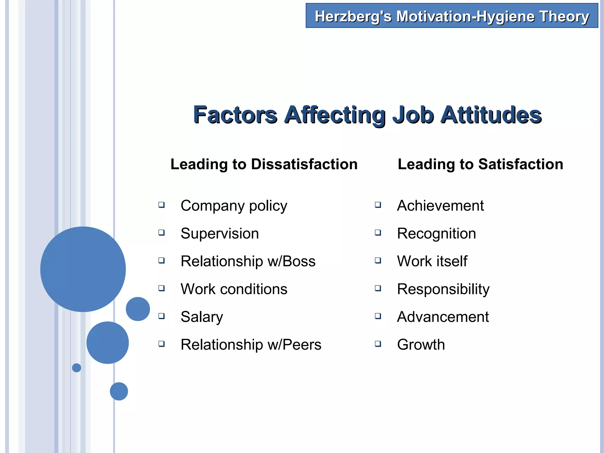Herzberg's Motivation Hygiene Theory | PPT
