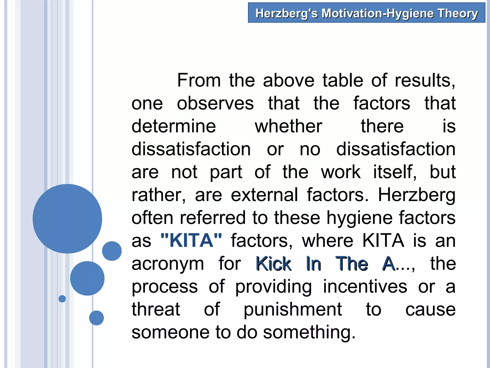 Herzberg's Motivation Hygiene Theory | PPT