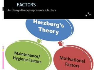 Herzberg’s Motivation-Hygiene Theory.pptx