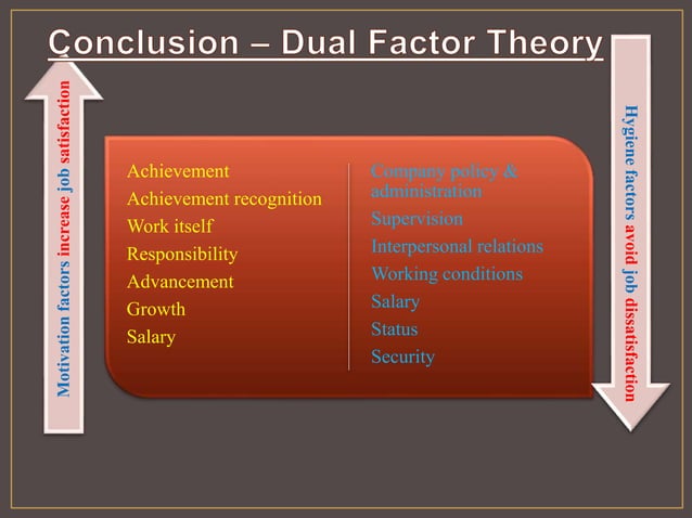 Herzberg’s two factor theory | PPTX | Career Advice | Careers