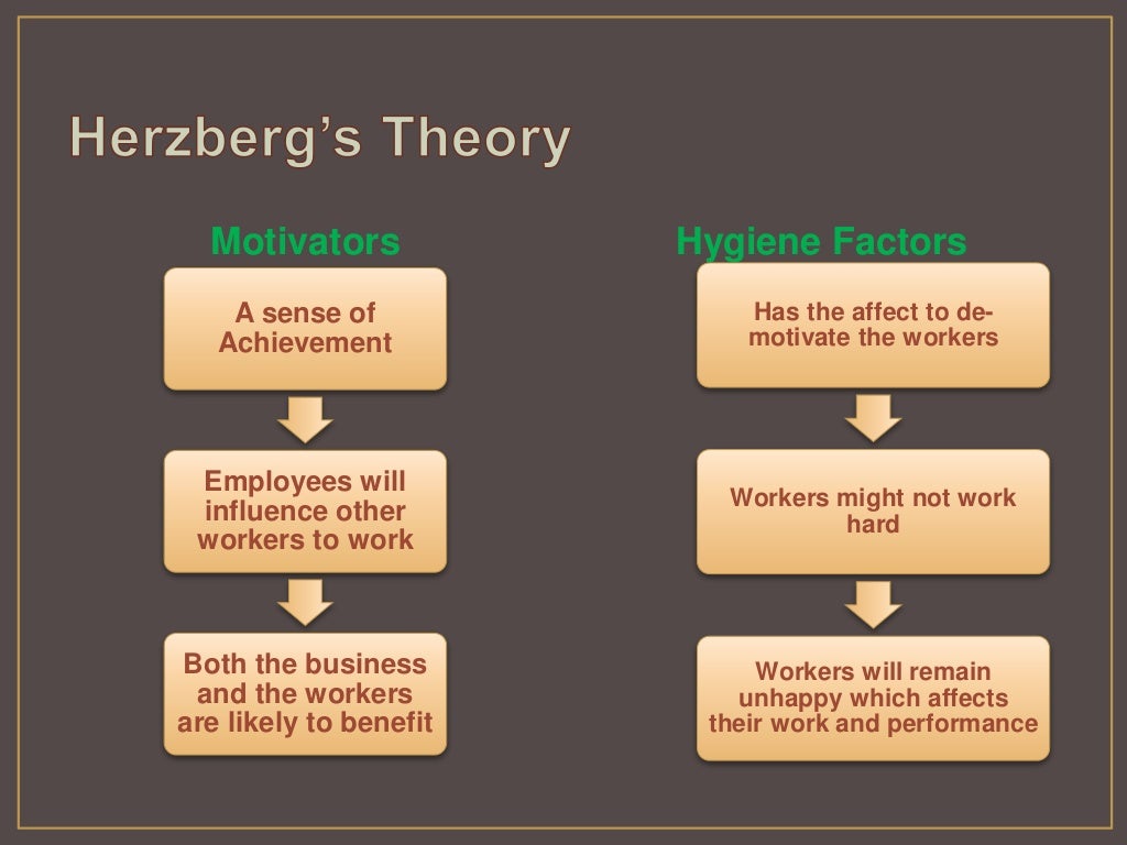 Herzberg’s two factor theory