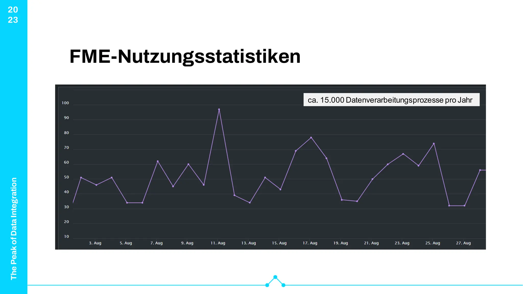 FME im Netzausbau - Geodatenmanagement im SuedLink | PDF | Databases | Computer Software and ...