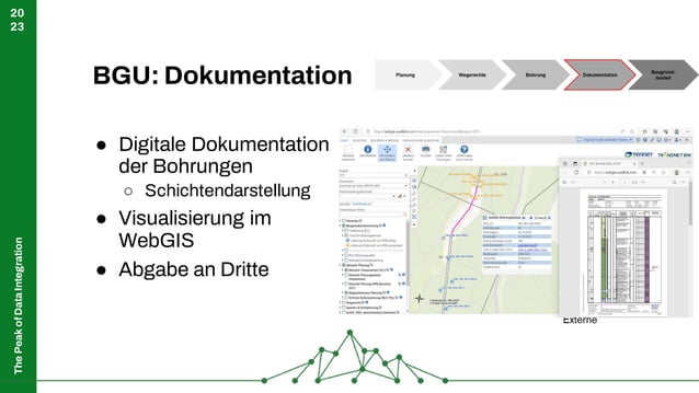 FME im Netzausbau - Geodatenmanagement im SuedLink | PDF | Databases | Computer Software and ...