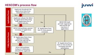 HESCOM roof top solar project guidelines | PDF