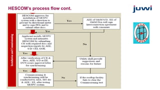 HESCOM roof top solar project guidelines | PDF