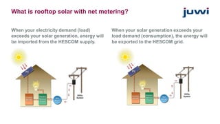 HESCOM roof top solar project guidelines | PDF