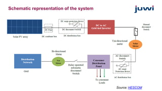 HESCOM roof top solar project guidelines | PDF