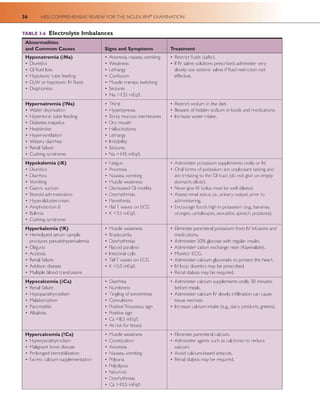 HESI Medical and Surgical Nursing Fluids and Electrolyte.pdf