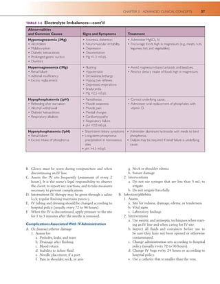 HESI Medical and Surgical Nursing Fluids and Electrolyte.pdf