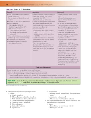 HESI Medical and Surgical Nursing Fluids and Electrolyte.pdf