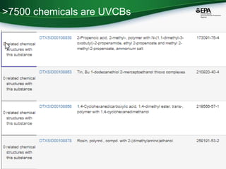 Non-targeted screening to improve substance identity for Chemical ...