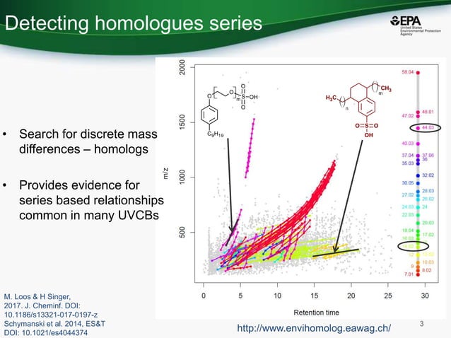 Non-targeted screening to improve substance identity for Chemical ...