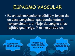Hemostasia y Coagulacion Sanguinea | PPT