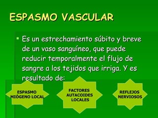 Hemostasia Y Coagulacion Sanguinea | PPT