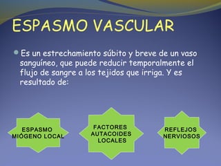Hesmostasiaycoagulacionsanguinea | PPT