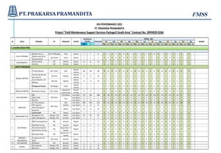 HES PERFOREMANCE OKTOBER 2021 (1).pdf