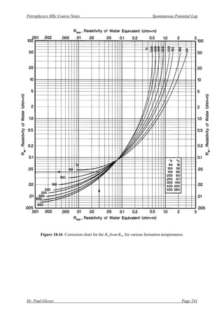 He spontaneous potential log | PDF