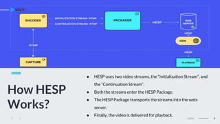 HESP vs HLS vs MPEG-DASH: Comparative Analysis of Video Streaming ...