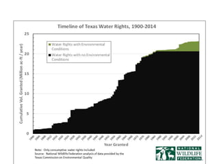 Hess: Role of instream flows | PPTX | Geography | Science