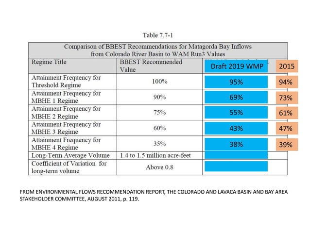 Hess: Role of instream flows | PPTX | Geography | Science
