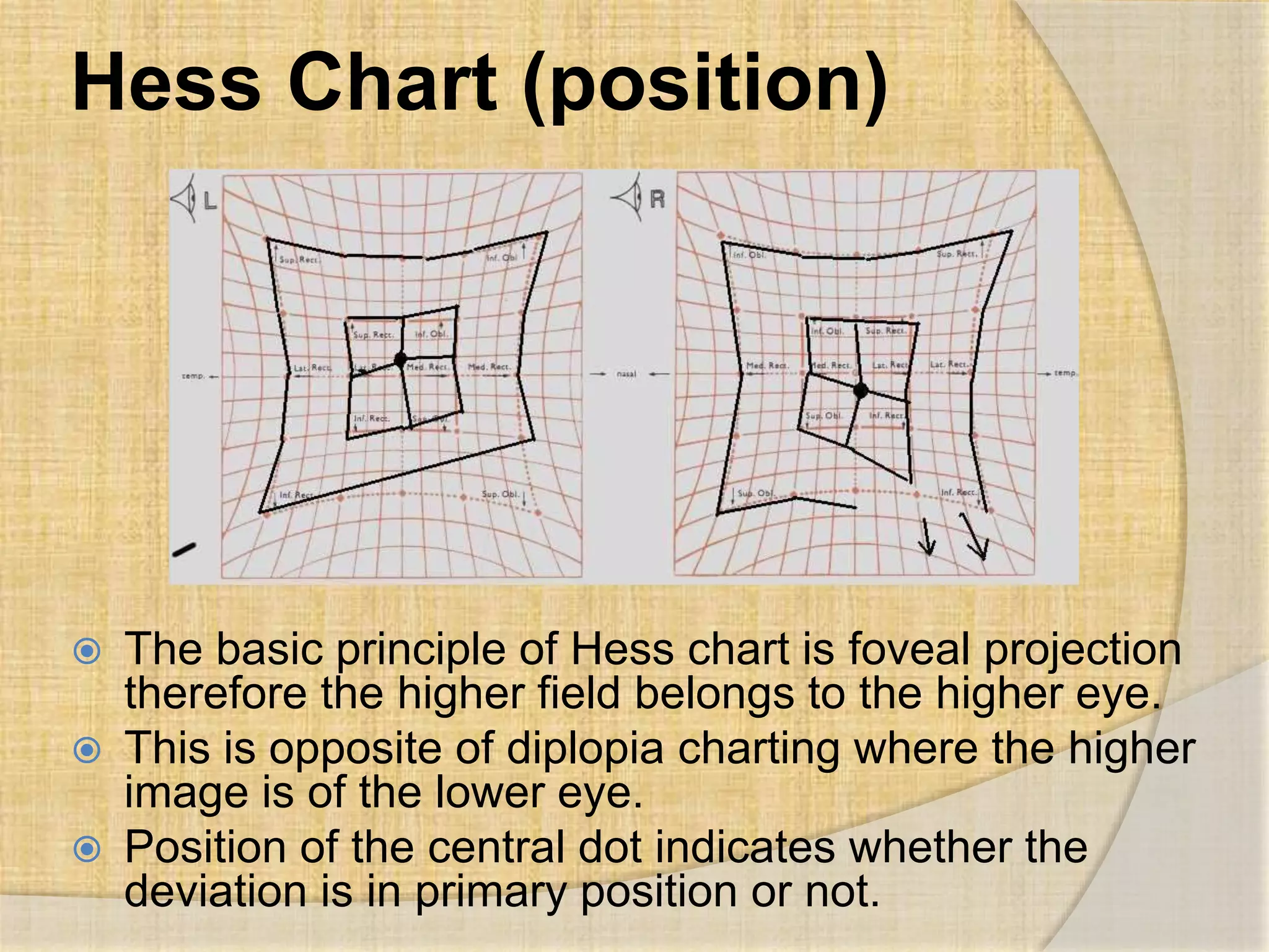 Hess chart | PPTX