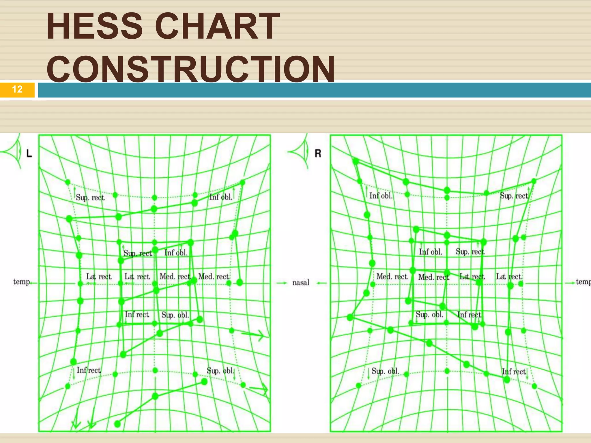 Hess chart | PPTX