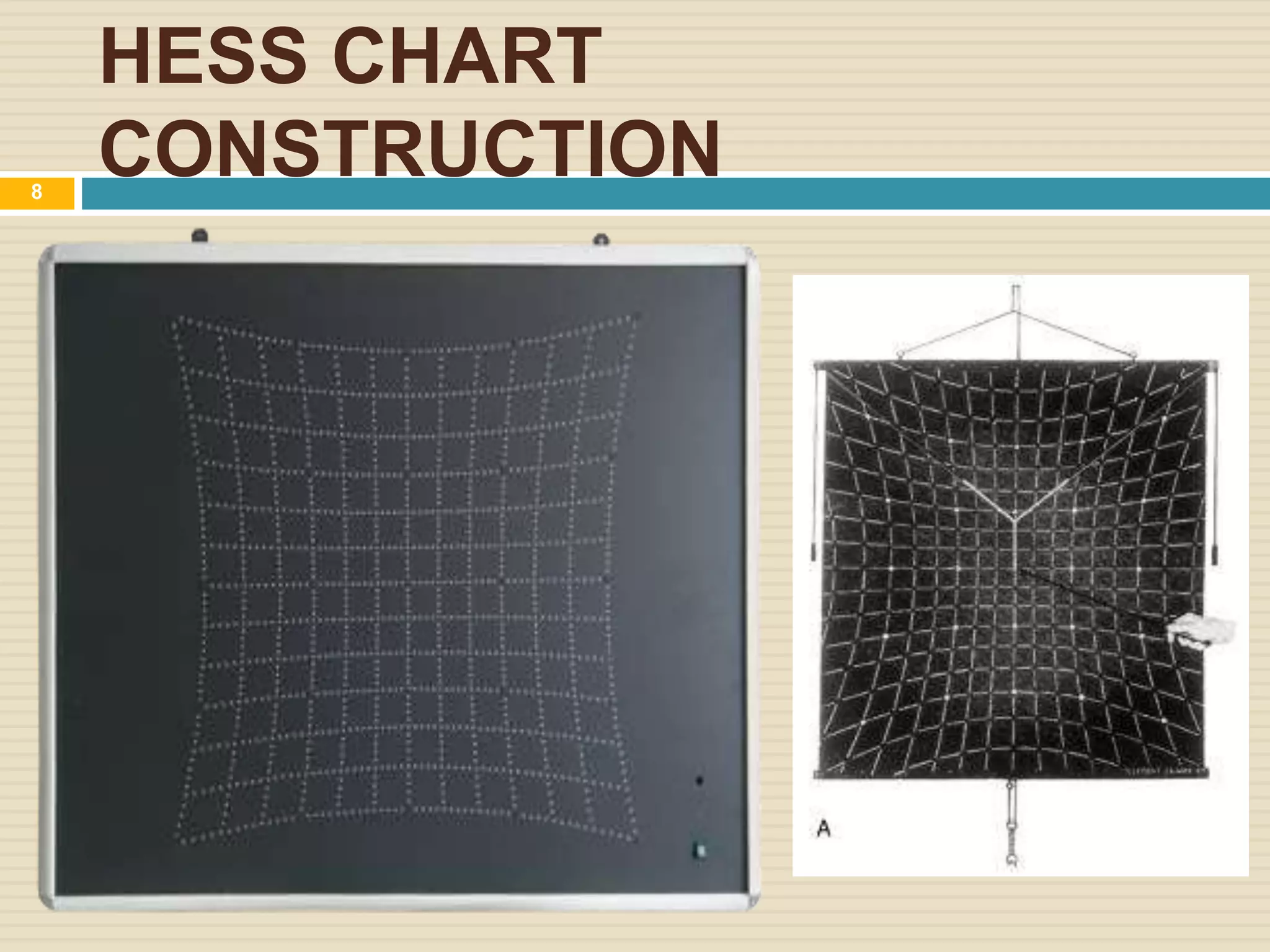 Hess chart | PPTX
