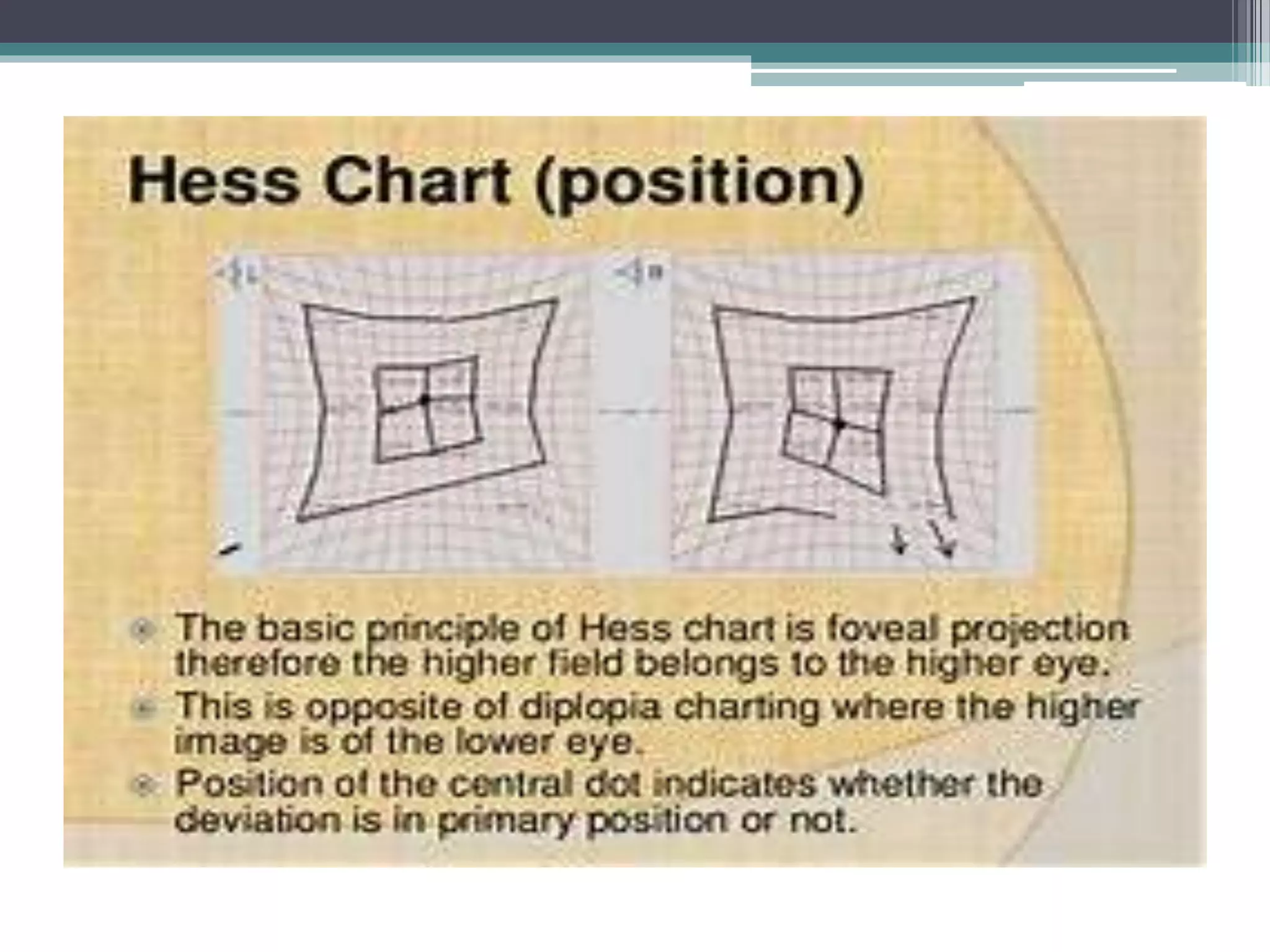 Hess chart and it's Interpretation | PPTX