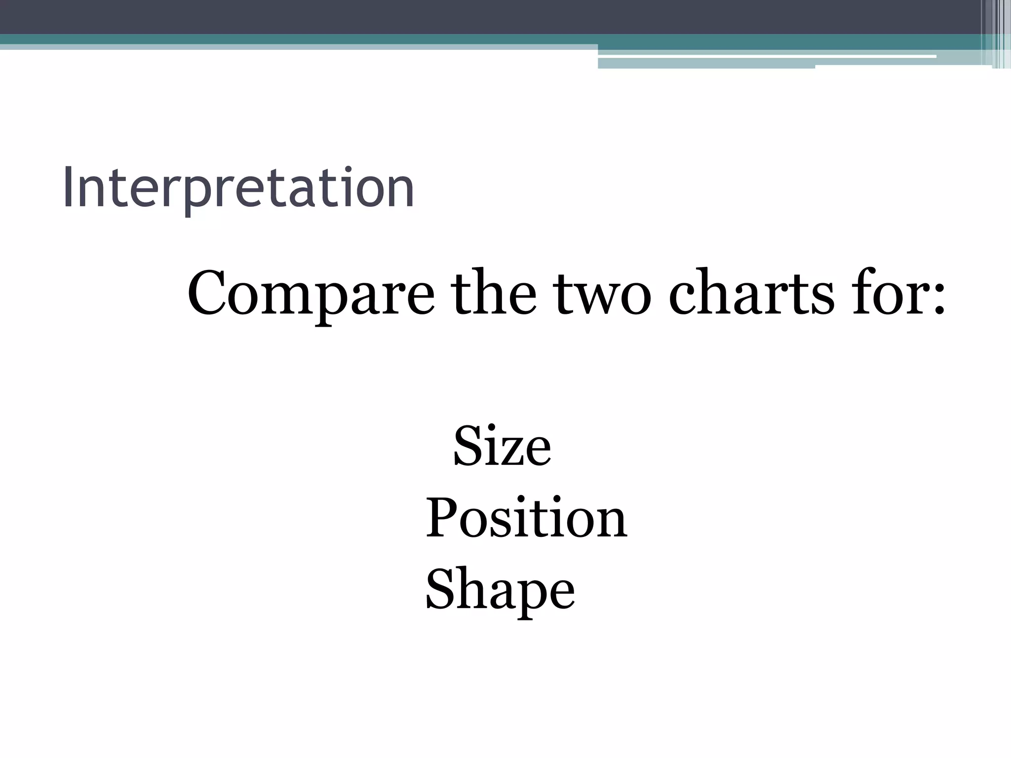 Hess chart and it's Interpretation | PPTX