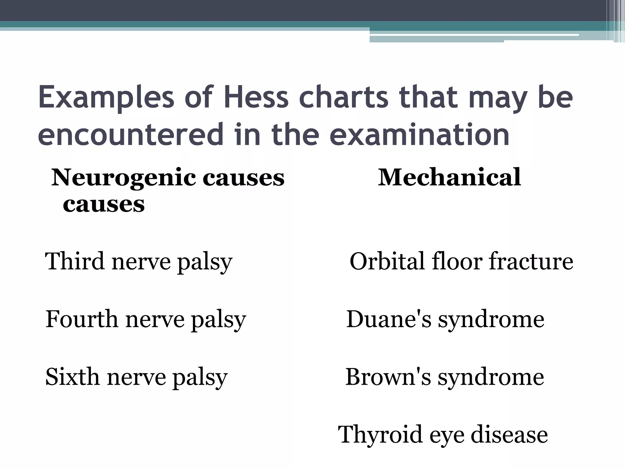 Hess chart and it's Interpretation | PPTX