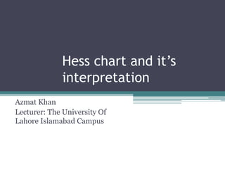 Hess chart and it's Interpretation | PPTX