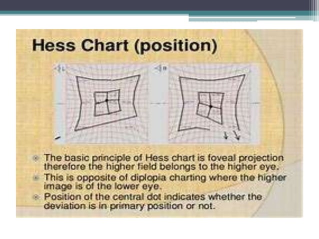 Hess chart and it's Interpretation | PPTX
