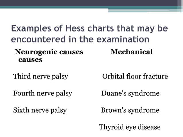 Hess chart and it's Interpretation | PPTX