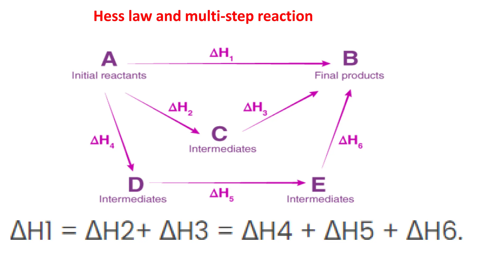 Hess law thermodynamic first law of thermodynamic .pdf Hess law thermodynamic first law of thermodynamic .pdf