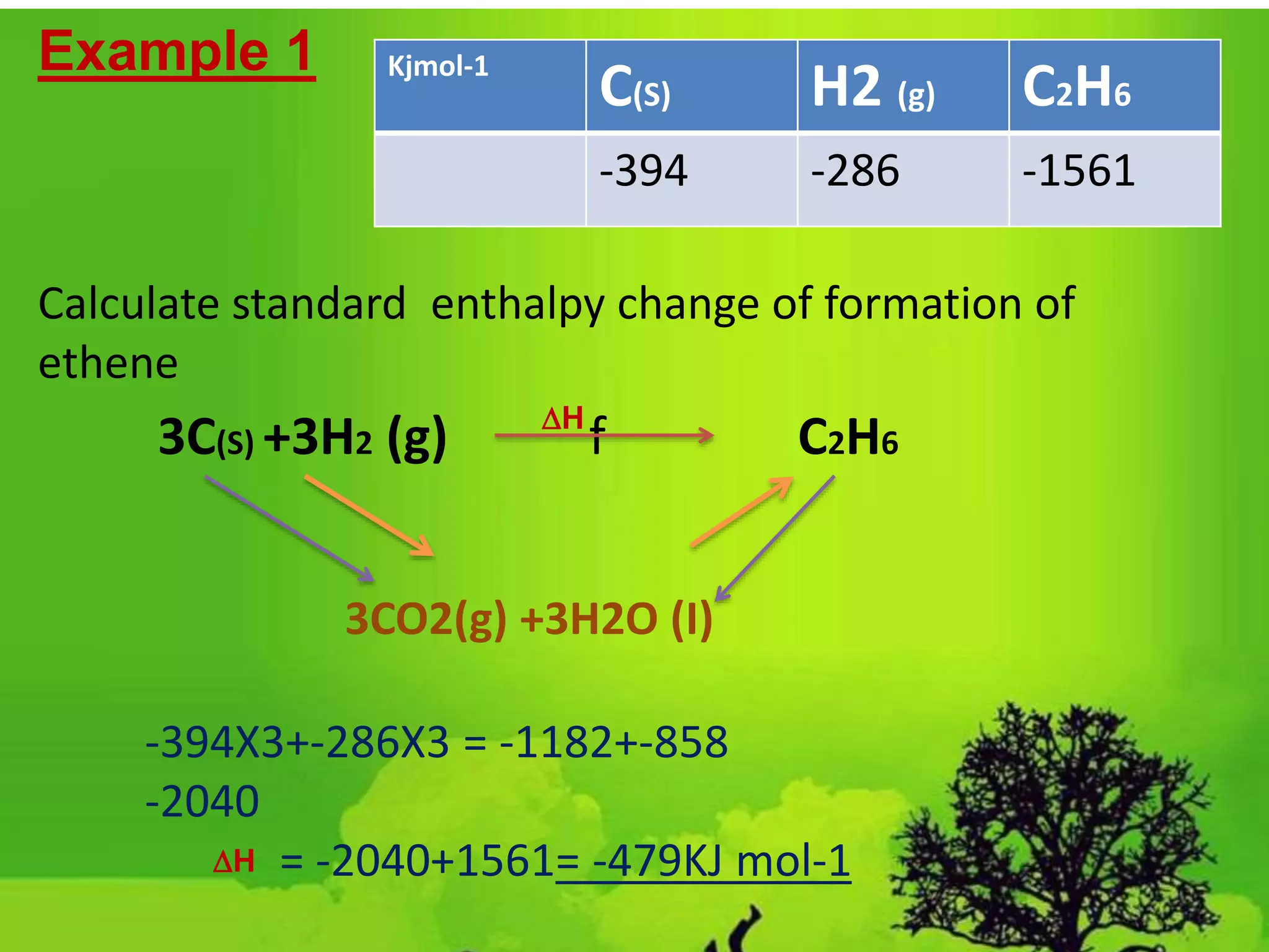 hess low combustion.pptx