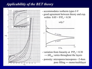hess_porous_materials_060106iihihihbubkf | PDF